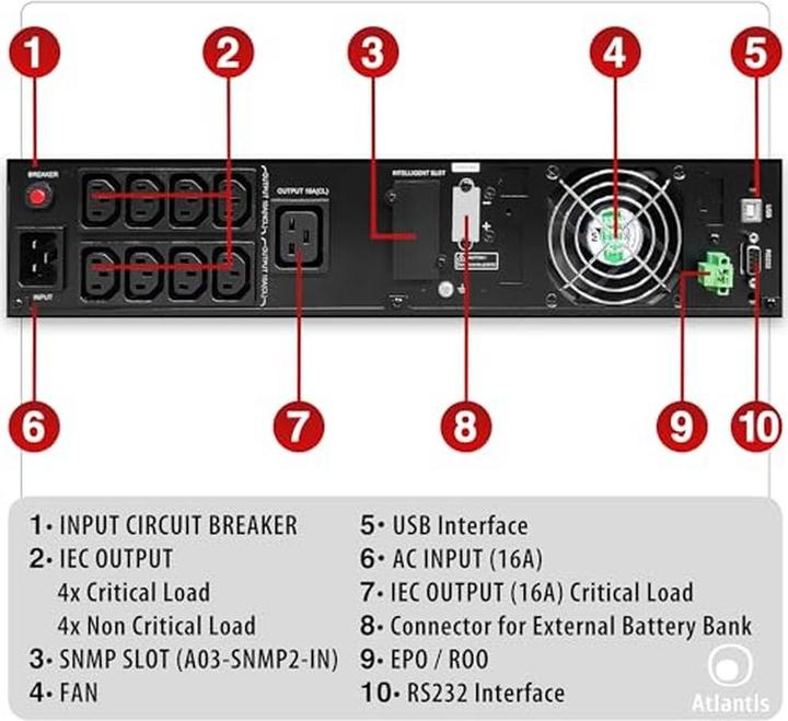 Atlantis Land SERVER RACK 3002 PRO Doppelwandler (online) 3 kVA 2700 W ...