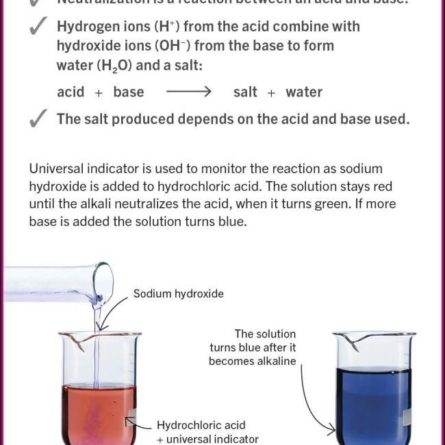 Super Simple Chemistry Revision Cards Key Stages 3 and 4: 125 ...