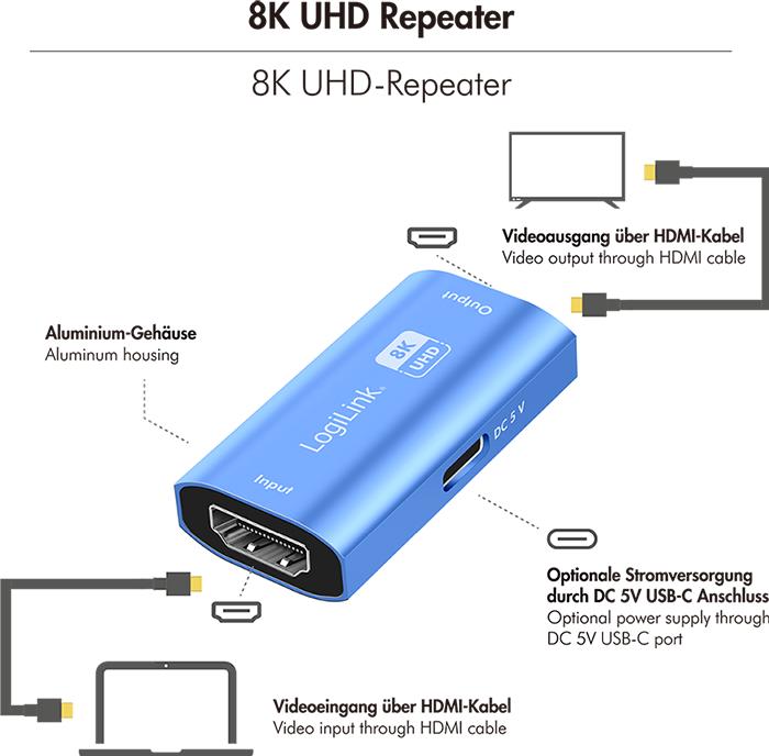 LogiLink Prüfen - kaufen bei Digitec