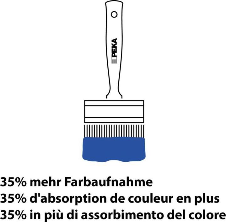 Peka Pinselfabrik Lasurbürsten LASURsynt Pro Zebra 700