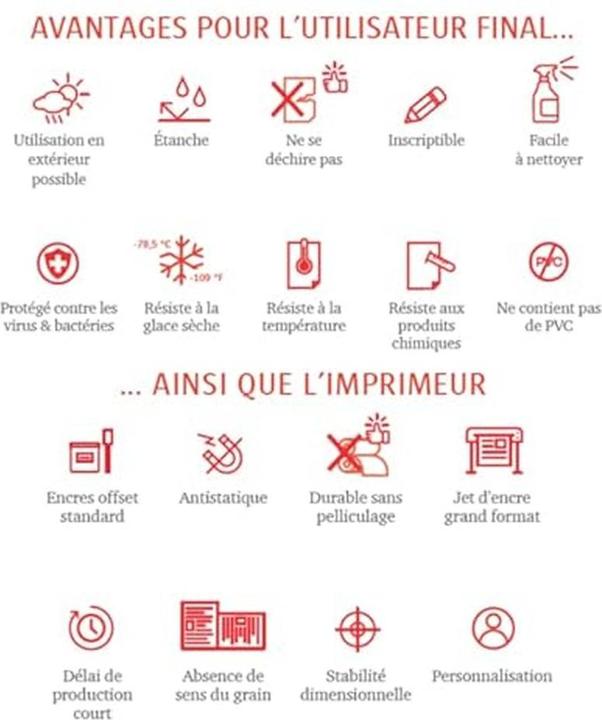 Synapses Games SYNAPS XM300, scheurvaste onderlegger polyester mat ...