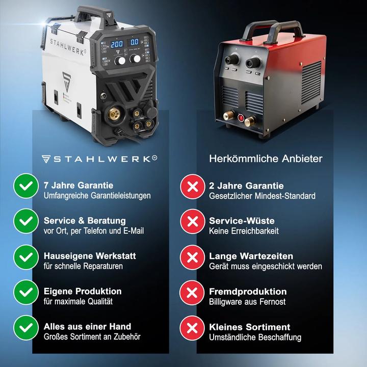 Stahlwerk CTM-250 ST - kaufen bei Galaxus